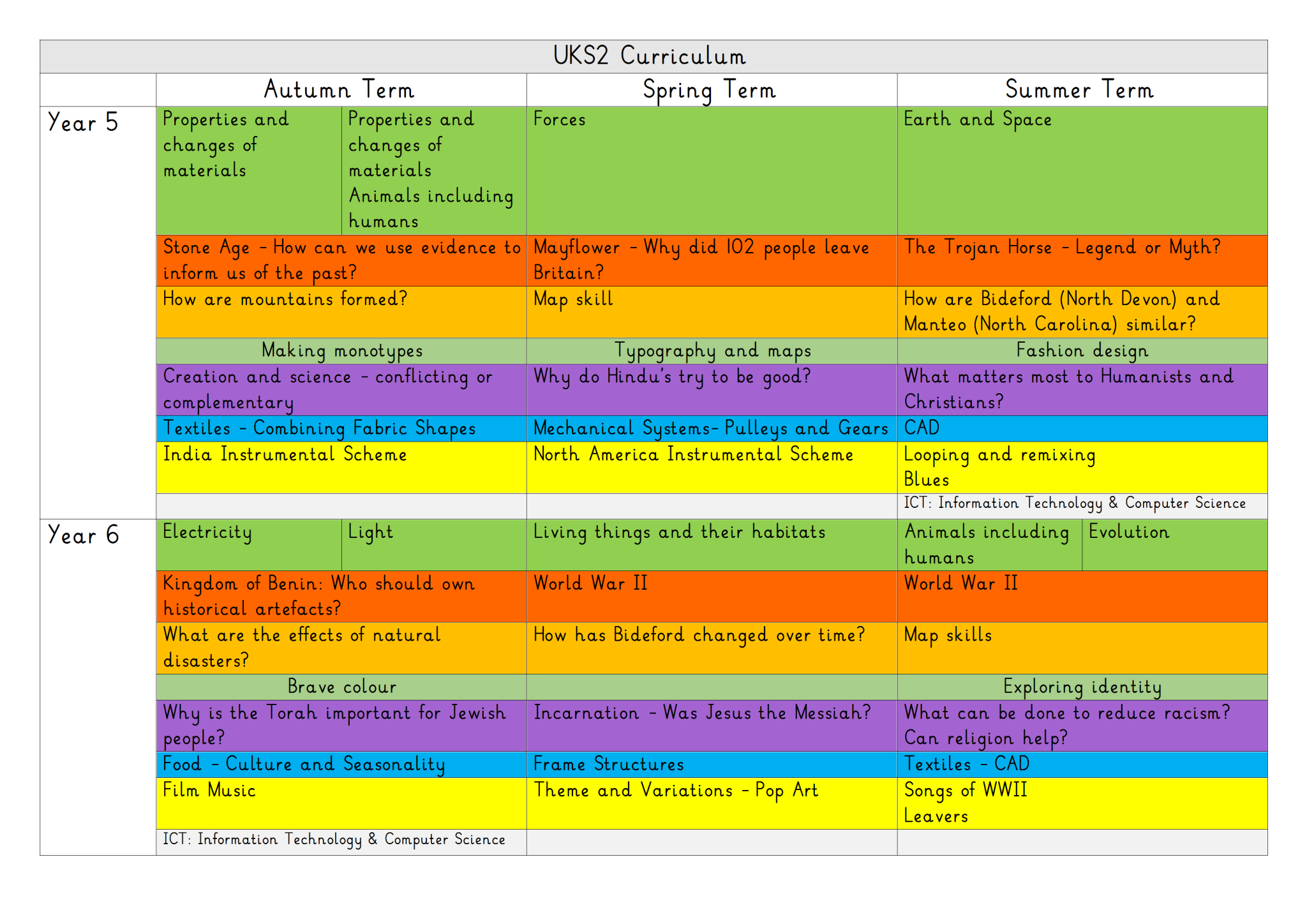 Curriculum Overview and Letters